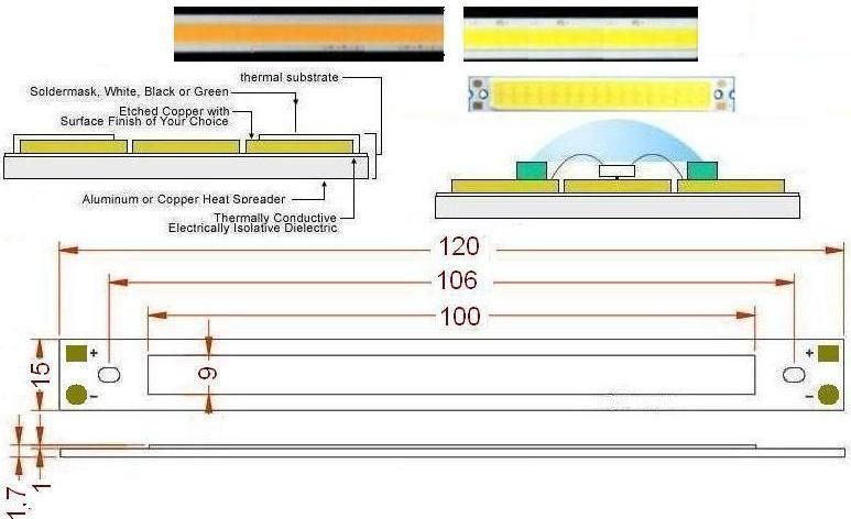 Led COB lineal de 2.7w 120mm